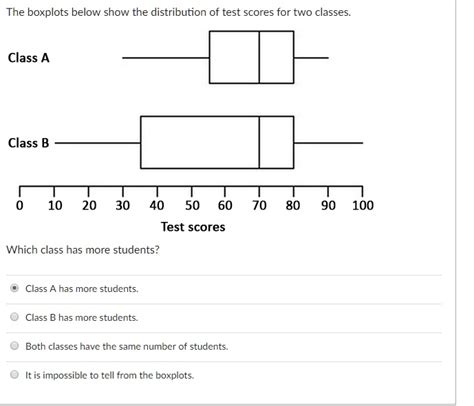 solved the boxplots below show the distribution of test scores for two