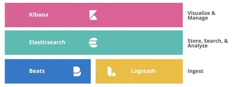 elastic stack in 3 mins if you are new to the world of computer… by mohamadou abdoul bagui