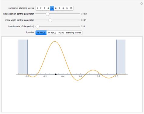 wave packets for particle in a box wolfram demonstrations project