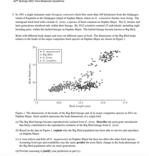 Ap Bio Exam Flashcards Quizlet