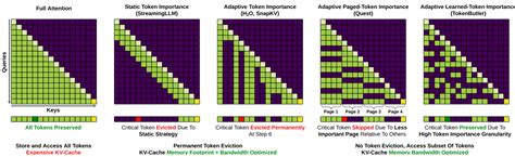 Tokenbutler Token Importance Is Predictable