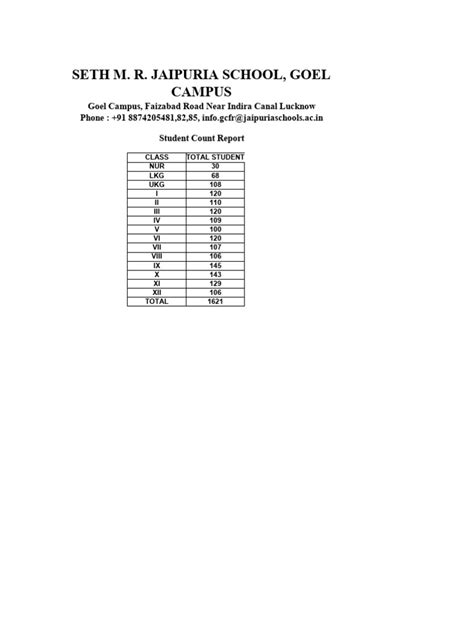 Class Wise Student Count Pdf