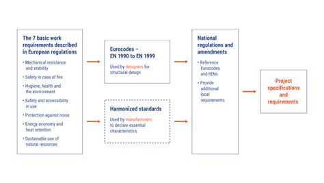 Ifc Plus Data Templates The Right Formula For Interoperable Data Ifc Plus Data Templates The Right Formula For Interoperable Data