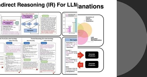 List Cot And Reasoning Curated By Cp Lu Phd Medium