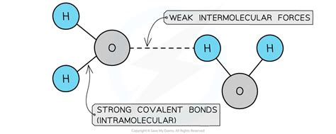 Edexcel IGCSE Chemistry 复习笔记 1 7 3 Simple Molecular Structures 翰林国际教育