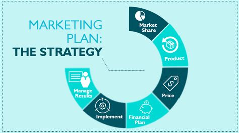 How To Create A Marketing Plan Screpy