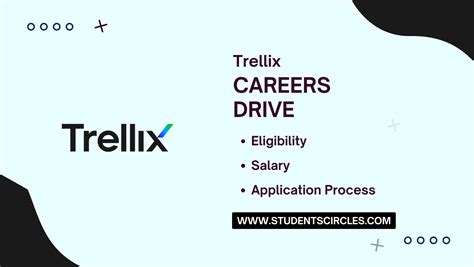 Trellix Careers 2025 Software Engineer