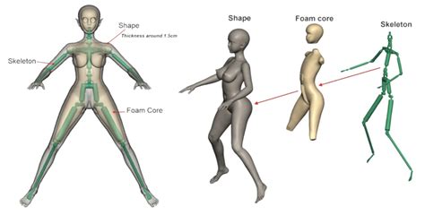 Weight Reduction Light Weight Doll Options Reno Doll