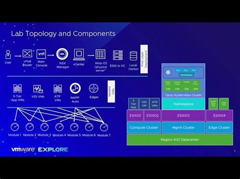 Sarge Siddiqui On Linkedin Self Guided Workshop Vmware Nsx Security Fundamentals Hol 2426