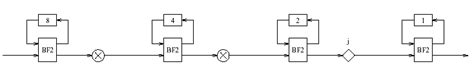16 Point Radix 2 Sdf Pipelined Architecture Download Scientific Diagram