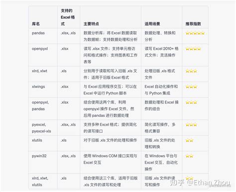 从零学 Python 之 客户端开发指南（掌握13个技能🔥） 知乎