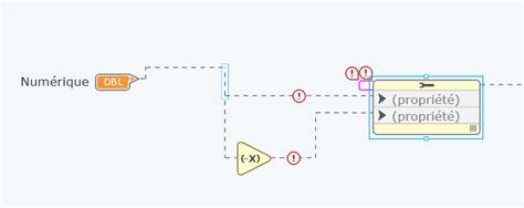 Résolu Cluster Property Ni Community