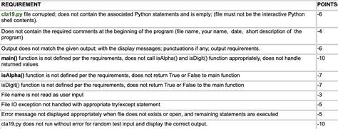 solved your program should read a file name and then open