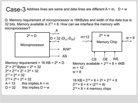 Memory Design Of Embedded System Engineeringpptx