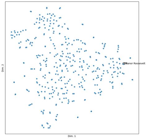 Clustering And Classification Natural Language Processing For Data Science