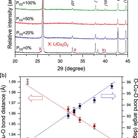 A Synchrotron X Ray Powder Diffraction Patterns Of Pulverized Single
