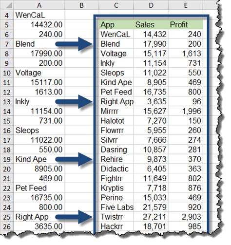 Excel Multiple Columns Listbox From Array Stack Overflow