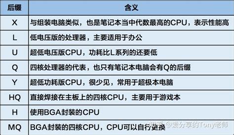 Cpu性能解析：i5、i7、i9之间的真相，如何选择和安装最佳处理器 知乎