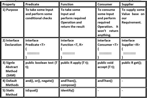 Supplier Interface Java 8 Features