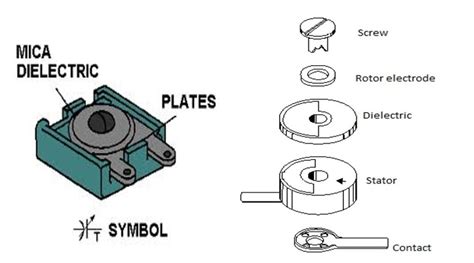 Variable Capacitor