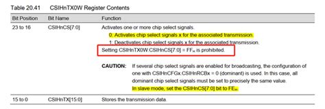 Rh850 Csih Enable To Send Multiple Bytes Of Data Greater Than 16bit
