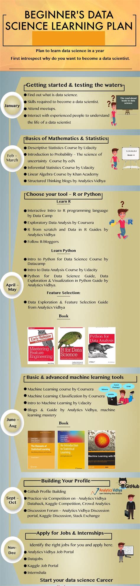 Beginner's Data Science Learning Plan