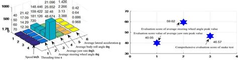evaluation results of impulse response input download scientific diagram