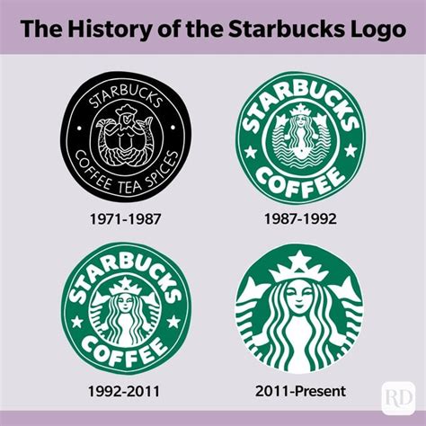 The Starbucks Logos Hidden Detail You Never Noticed Before