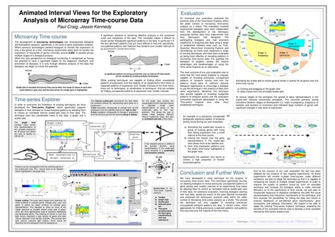 Ppt Advanced Interval Views For Microarray Time Course Data Analysis