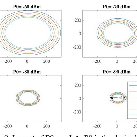 d2d traffic distribution download scientific diagram