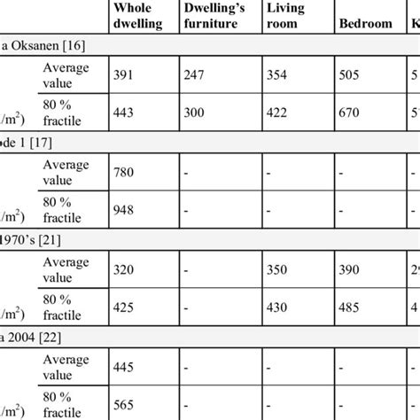 PDF Design Fires For Fire Safety Engineering