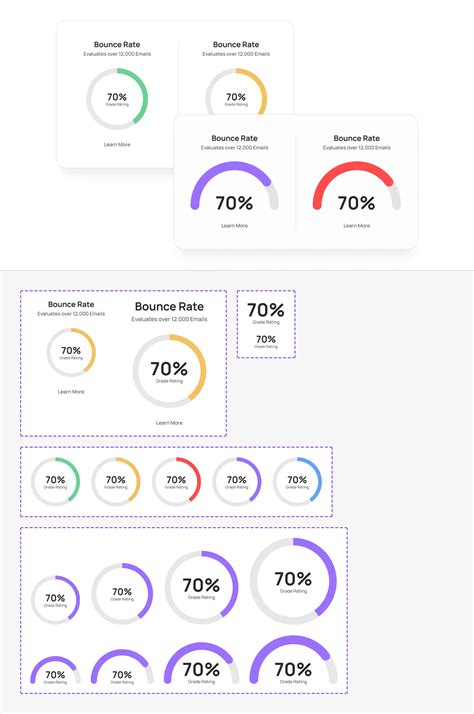 Figma Circular Progress Bar Data Visual Component Component