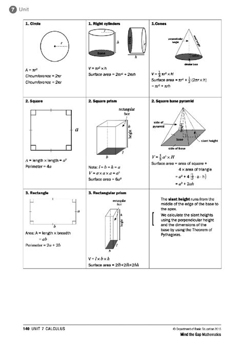 Optimization Formulas For Grade 12 Mathematics Unit 1 Studocu