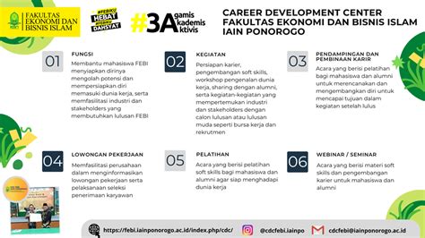 Cdc Fakultas Ekonomi Dan Bisnis Islam