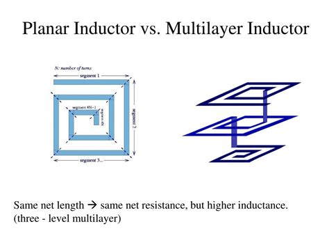 Ppt Em Effects On Semiconductor Devices Gates And Integrated Circuit