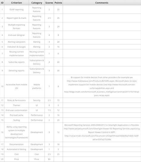 What Reporting System To Choose HiTech Service