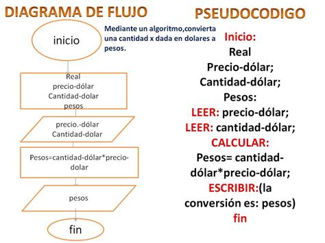 Algoritmos Diagrama De Flujo Conversion Images