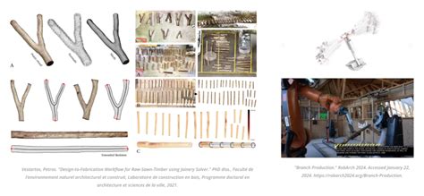 Object Database Creation Automation IAAC BLOG