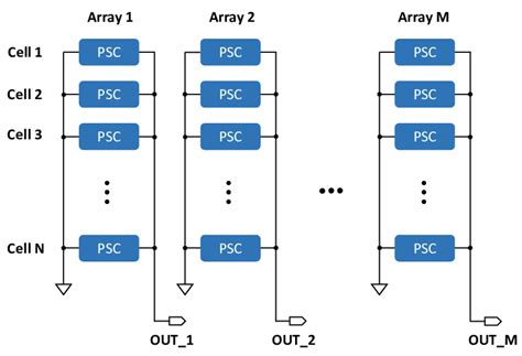 Proposed Particle Detector Based On Multiple Arrays Of Pulse Stretching Download Scientific