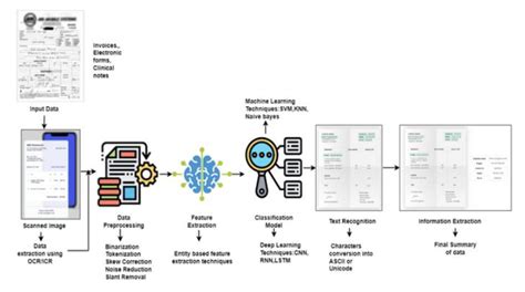 Unsupervised Topic Discovery And Text Extraction With Generative