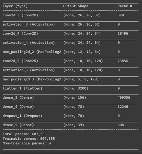 Github Omm Prakash Find The Chemical Reaction This Is Ml Project Done In Collaboration With