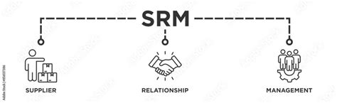 Srm Banner Web Icon Vector Illustration Concept Of Supplier