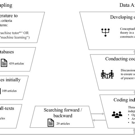 Human Based Teaching Versus Ml Based Teaching Download Scientific
