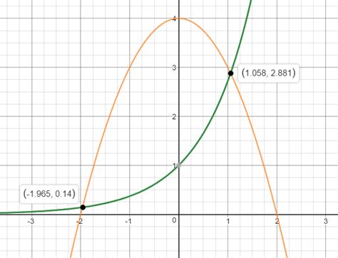 Precalculus With Limits 9781133962885 Exercise 54 Quizlet