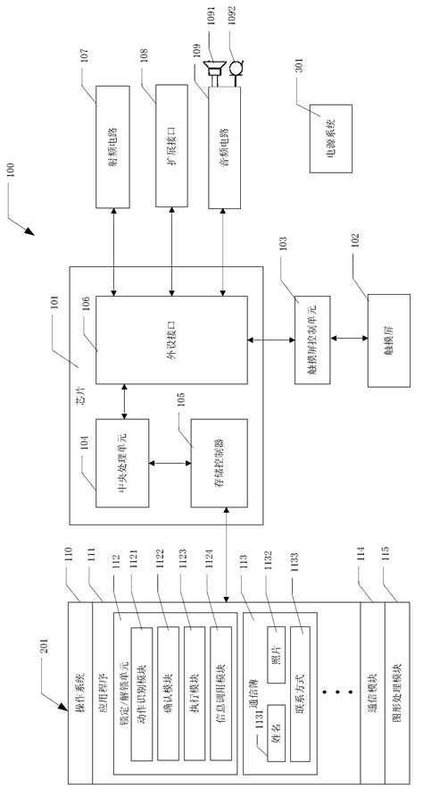Electronic Equipment And Unlocking Method Of Screen Thereof Eureka Patsnap