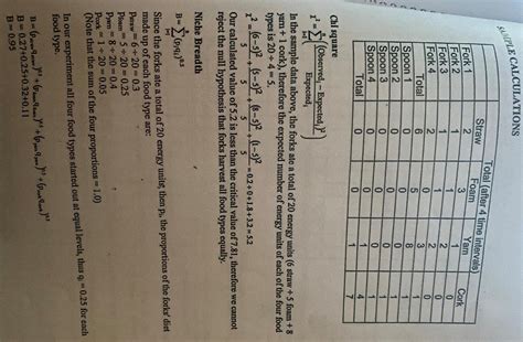 DATA ANALYSIS AND INTERPRETATION With The Data Chegg Com