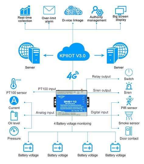 BLIIOT Focus On IoT IIoT Gateways G Edge Routers Edge Computers I O Modules