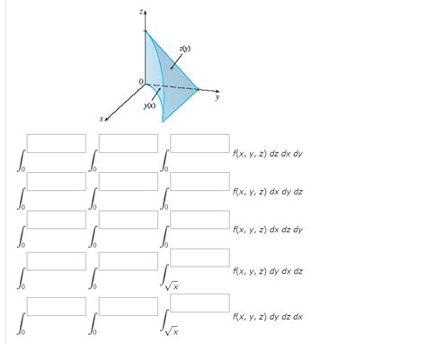 Solved The Figure Shows The Region Of Integration For The
