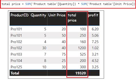 Power Bi Measure Multiply With Examples Enjoysharepoint