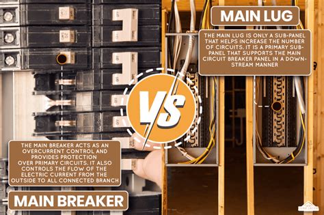 Lug Vs Breaker Panel At Betty Kennedy Blog